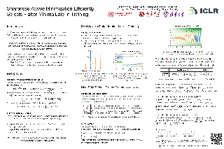 ICLR 2025 Spotlights